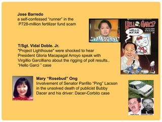 Ethics of Whistleblowing | PPTX