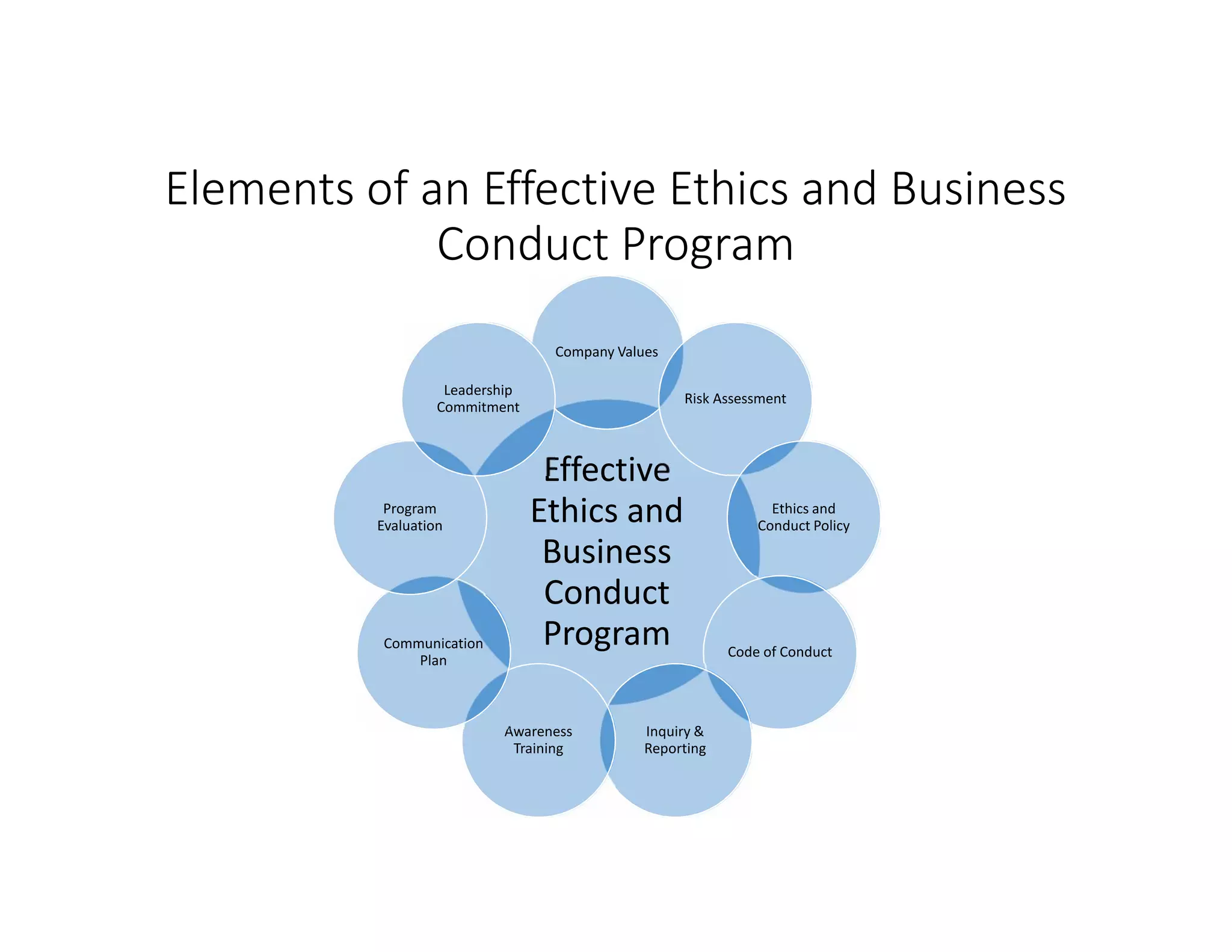 Ethics plan.pptx v 2.0 | PDF