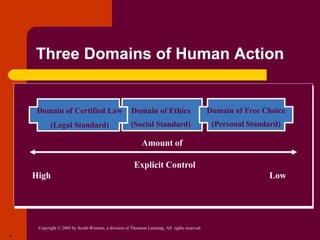 Ethics and Social Responsibility | PPTX