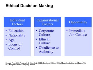 Ethics, Leadership, & the Organization | PPT