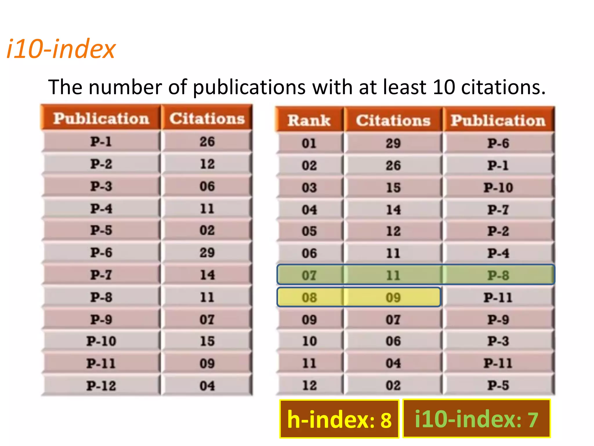 Research Metrics - Part 1 | PPTX