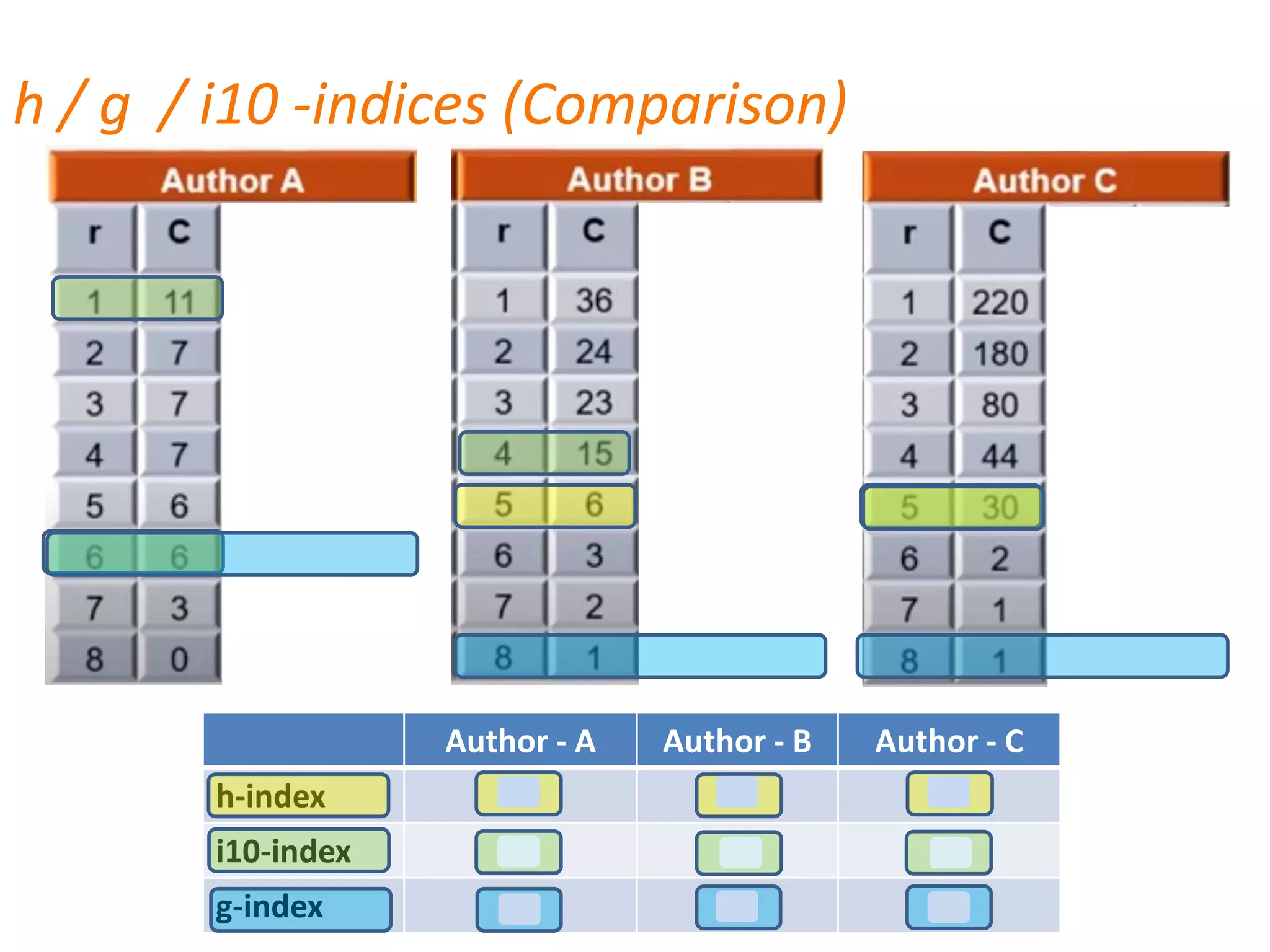 Research Metrics - Part 1 | PPTX