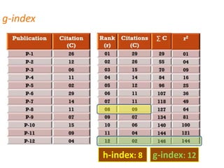 Research Metrics - Part 1 | PPTX