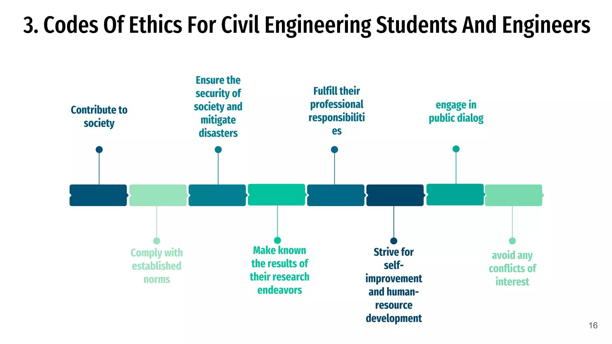 Professional practice and ethics.pptx