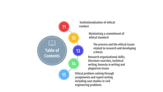 Professional practice and ethics.pptx