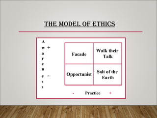 INTRODUCTION TO ETHICS | PPT