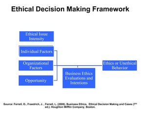 James Crawford Ethics presentation | PPT