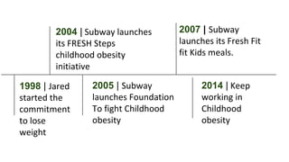 Subway Ethics Presentation | PPTX