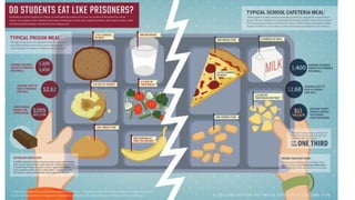 Subway Ethics Presentation | PPTX