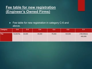Rules and regulation of Pakistan Engineering Council (PEC) | PPTX