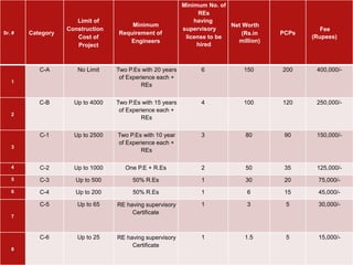 Rules and regulation of Pakistan Engineering Council (PEC) | PPTX