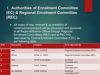 Rules and regulation of Pakistan Engineering Council (PEC) | PPTX