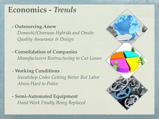 The Ethics of Global Manufacturing | PDF