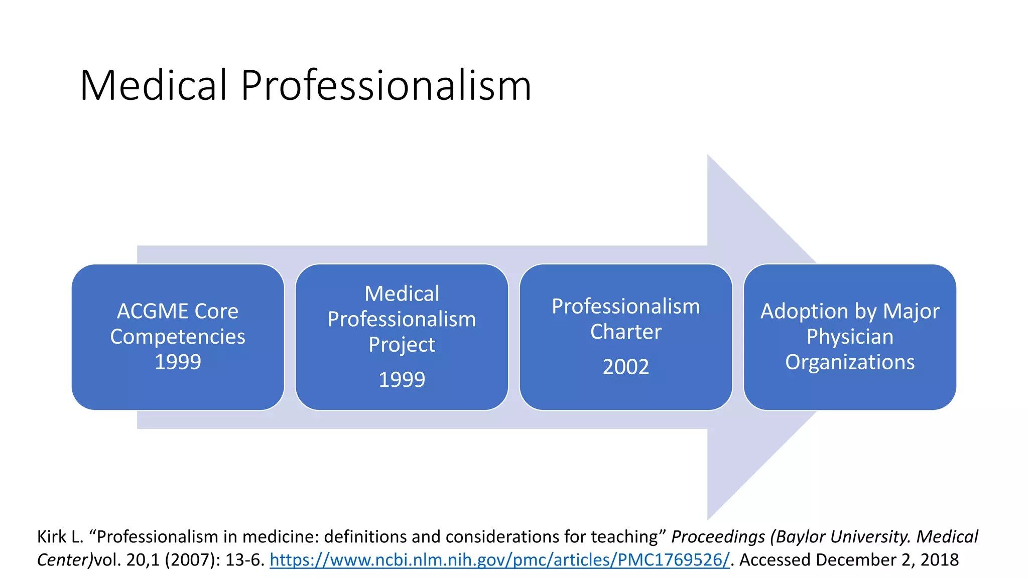 What is Medical Professionalism? (What is Professionalism in Medicine ...