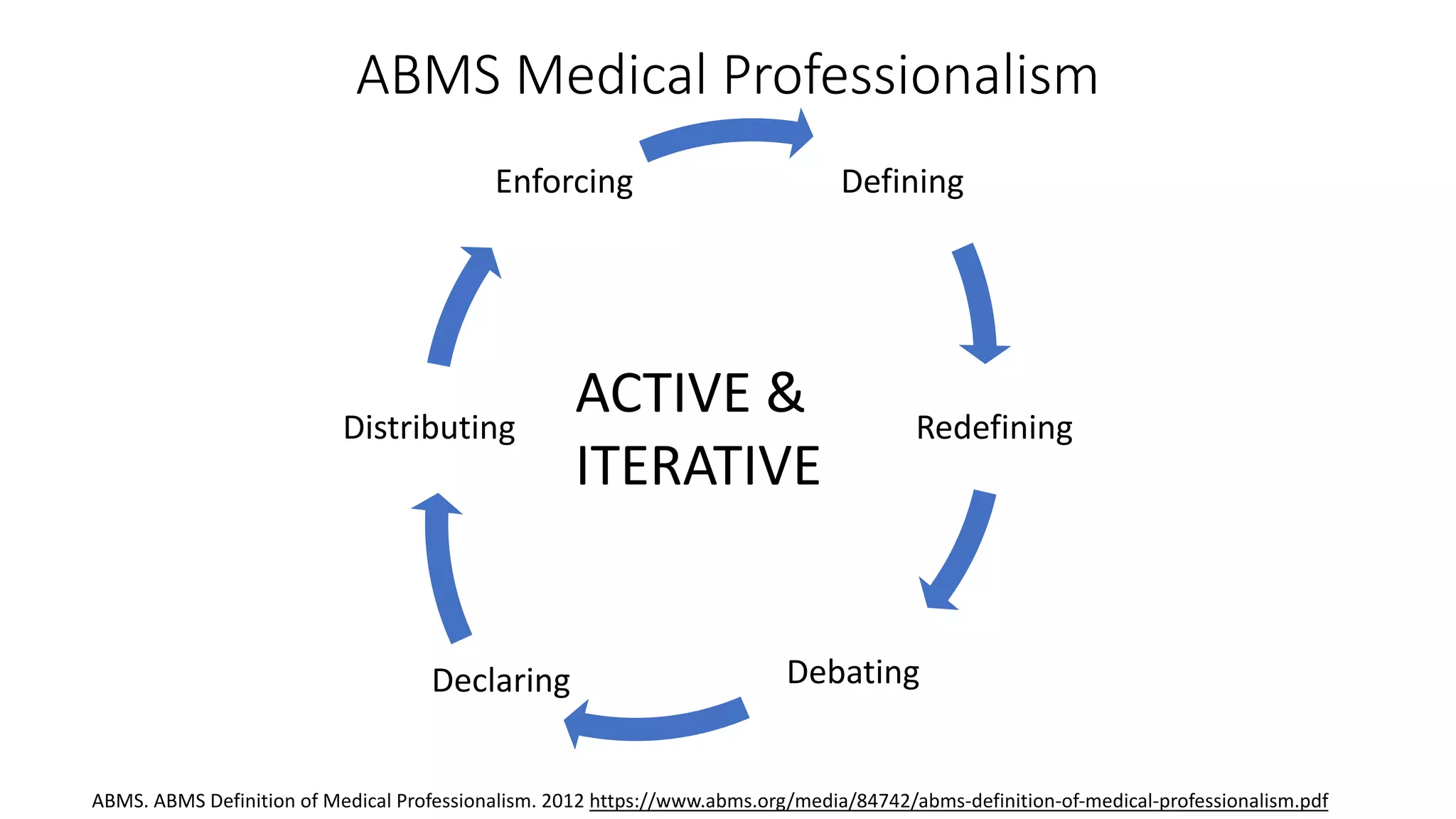 What is Medical Professionalism? (What is Professionalism in Medicine ...