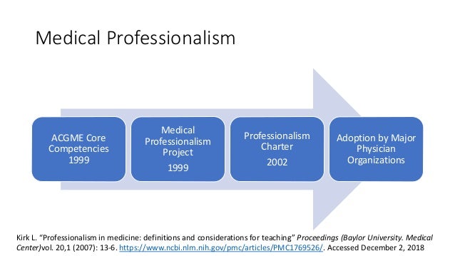 What is Medical Professionalism? (What is Professionalism in Medicine…