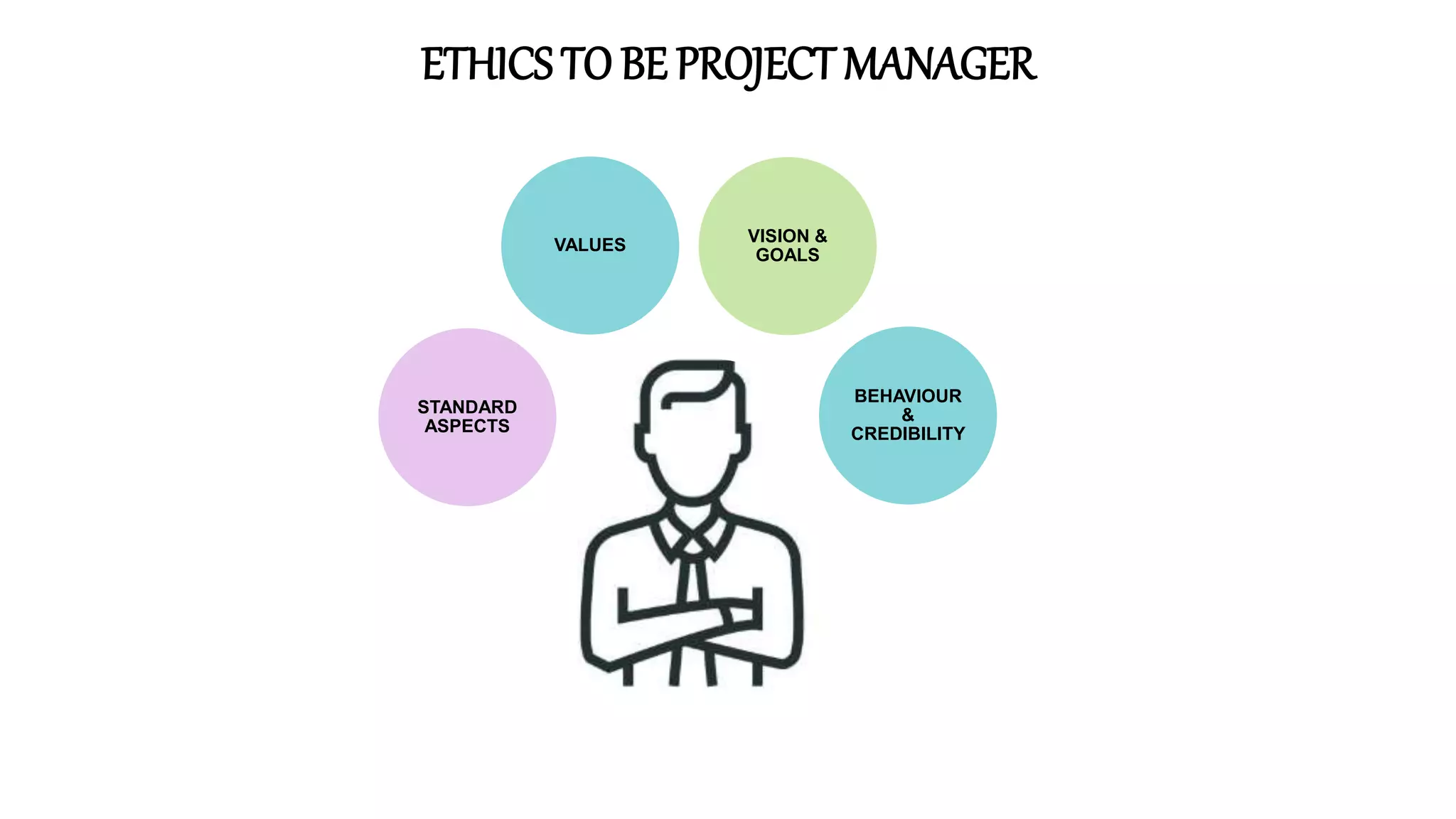 Ethics – Project Manager.pptx