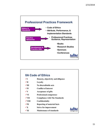 Ethics for Internal Auditors | PDF