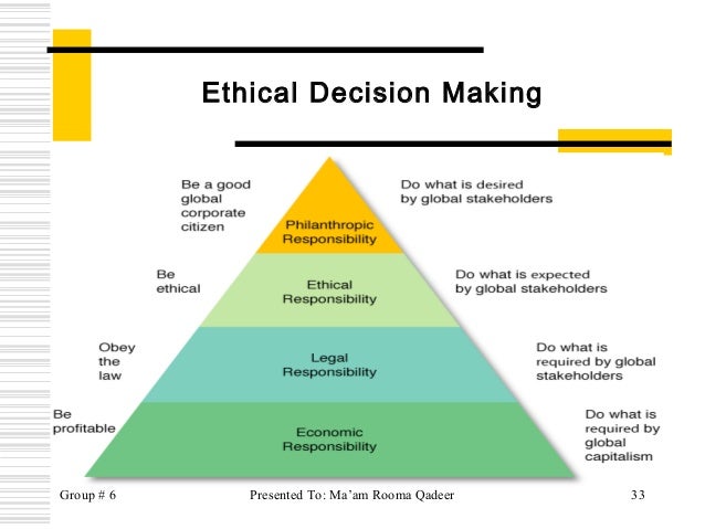 Ethics slides for Ethical Decioin Making ,Theories in Business Ethics