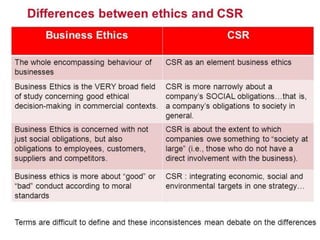 Ethics & social responsibility | PPTX