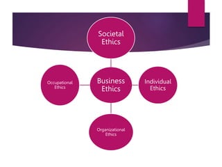 ETHICS & SOCIAL RESPONSIBILITY.pptx