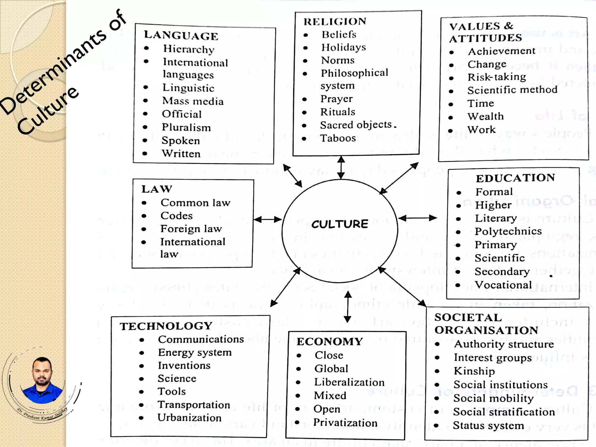 Human Values and Professional Ethics | PDF