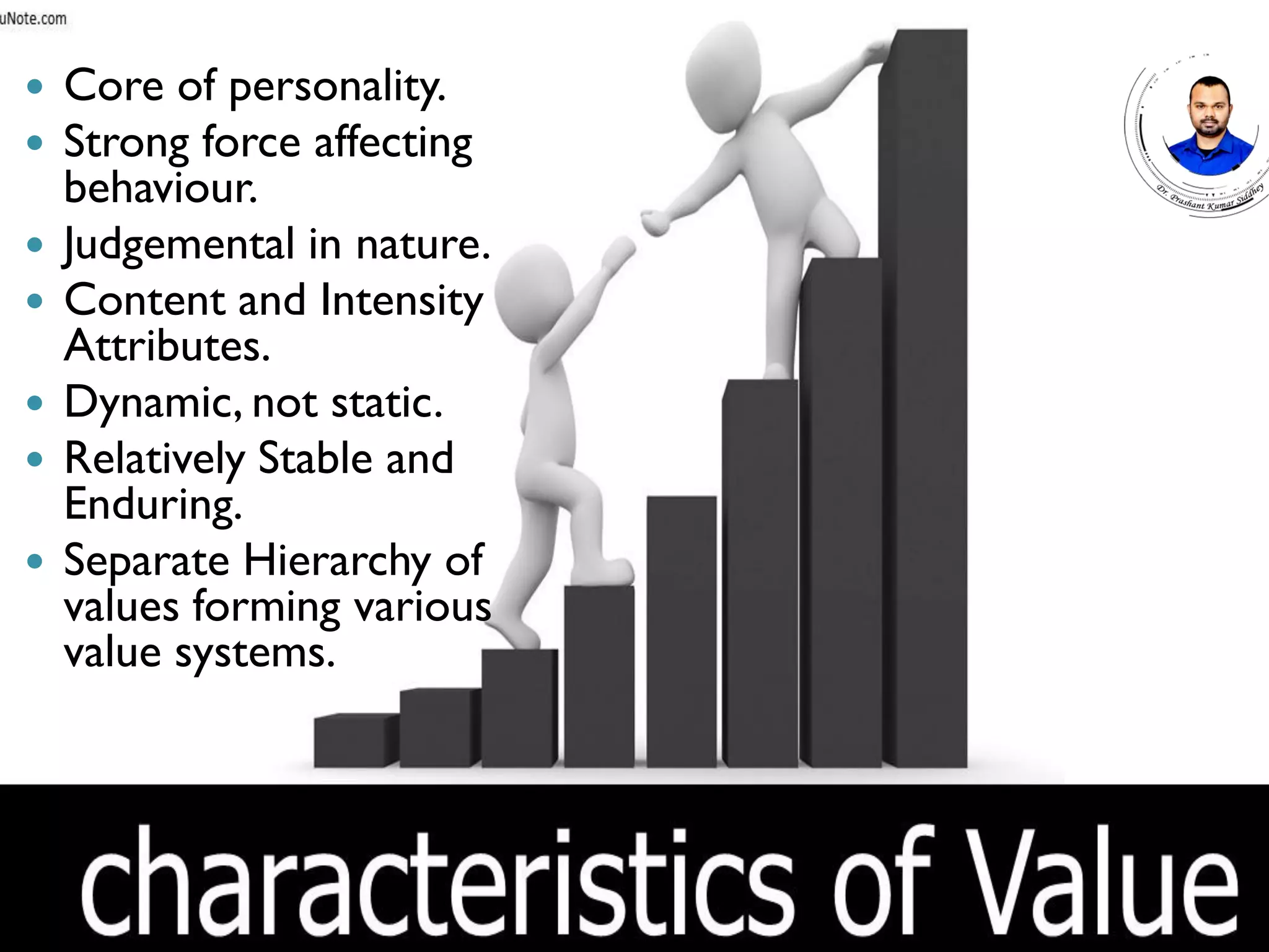 Human Values and Professional Ethics | PDF