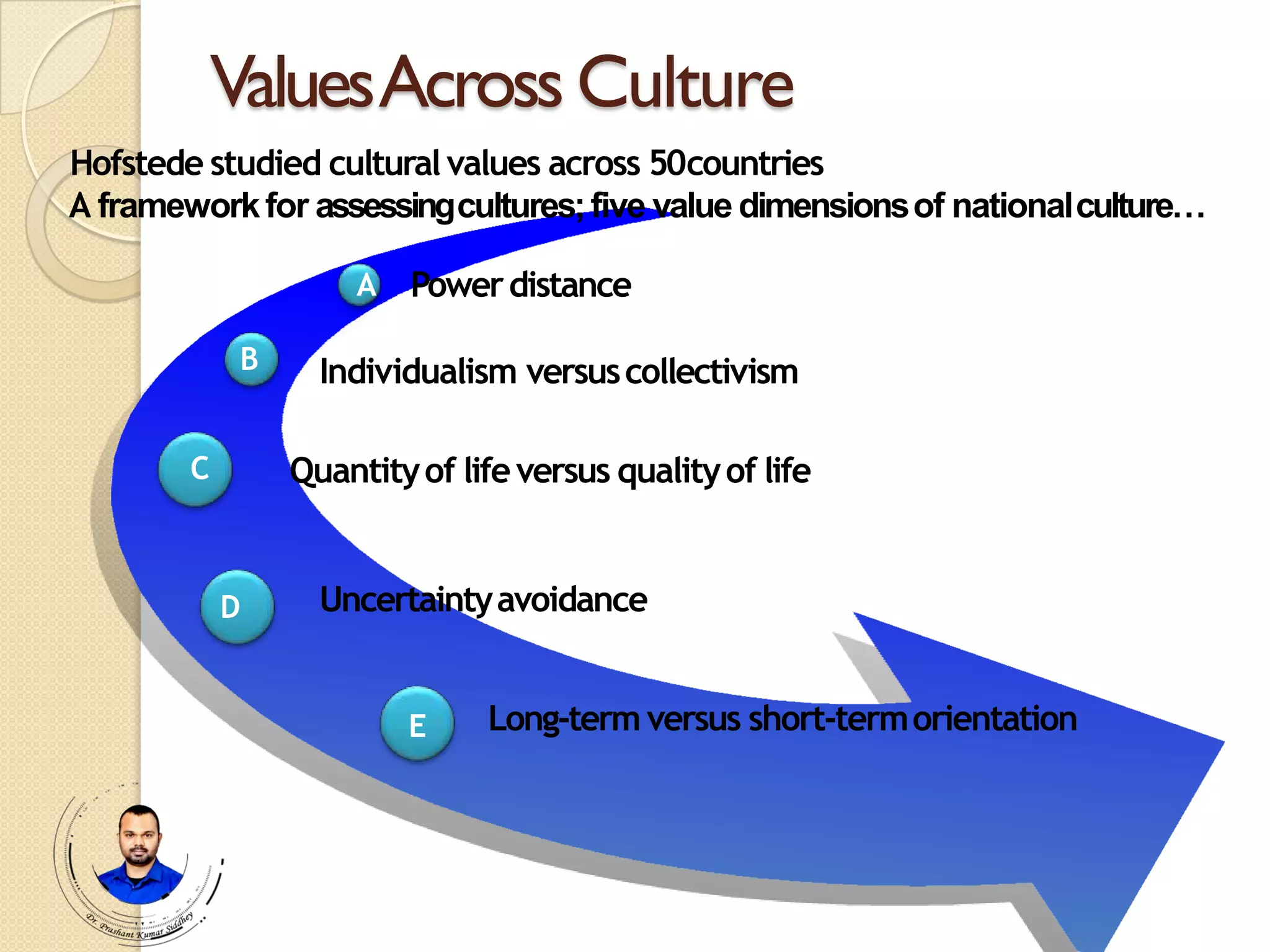 Human Values and Professional Ethics | PDF
