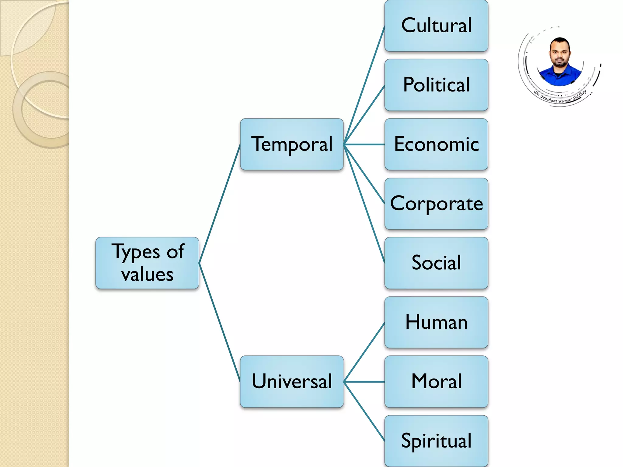 Human Values and Professional Ethics | PDF