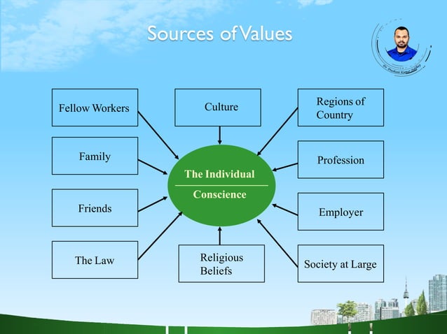 Human Values and Professional Ethics | PDF