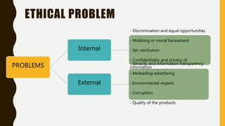 Organizational ethics reason for business ethics | PPTX