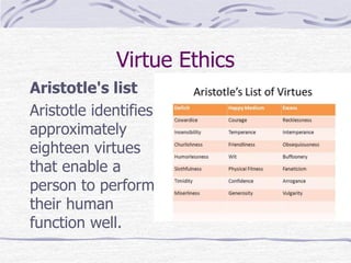 EthicsVirtueEthics_Educational_Purpose.ppt