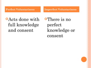 Ethics_voluntariness | PPT