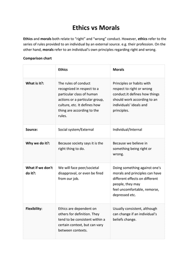Ethics vs morals | PDF