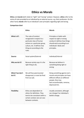 Morals Vs Ethics