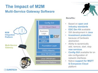 Field-to-Cloud Technology Building Blocks enabling a Sports Medical ...