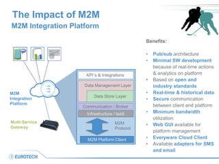Field-to-Cloud Technology Building Blocks enabling a Sports Medical ...