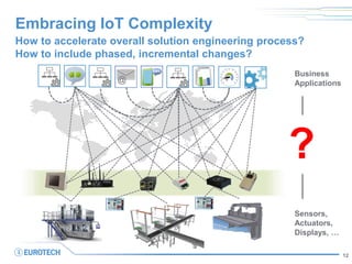 Industrial IoT Mayhem? Java IoT Gateways to the Rescue | PPT