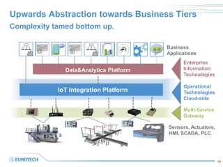 Industrial IoT Mayhem? Java IoT Gateways to the Rescue | PPT