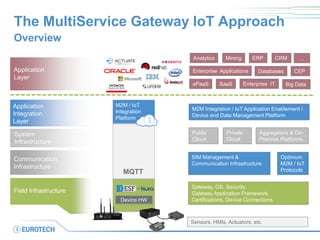 Industrial IoT Mayhem? Java IoT Gateways to the Rescue | PPT