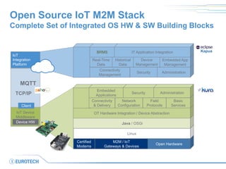 Industrial IoT Mayhem? Java IoT Gateways to the Rescue | PPT