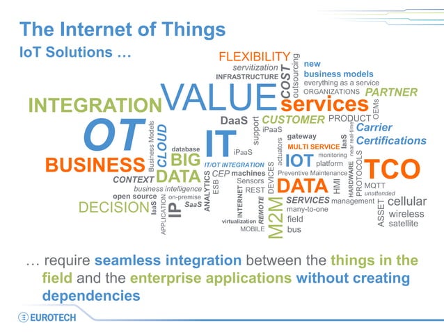 Industrial IoT Mayhem? Java IoT Gateways to the Rescue | PPT