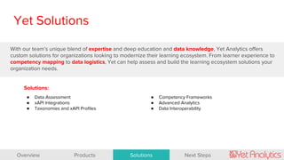 Yet LXi — Learning Experience Interface Overview | PPT
