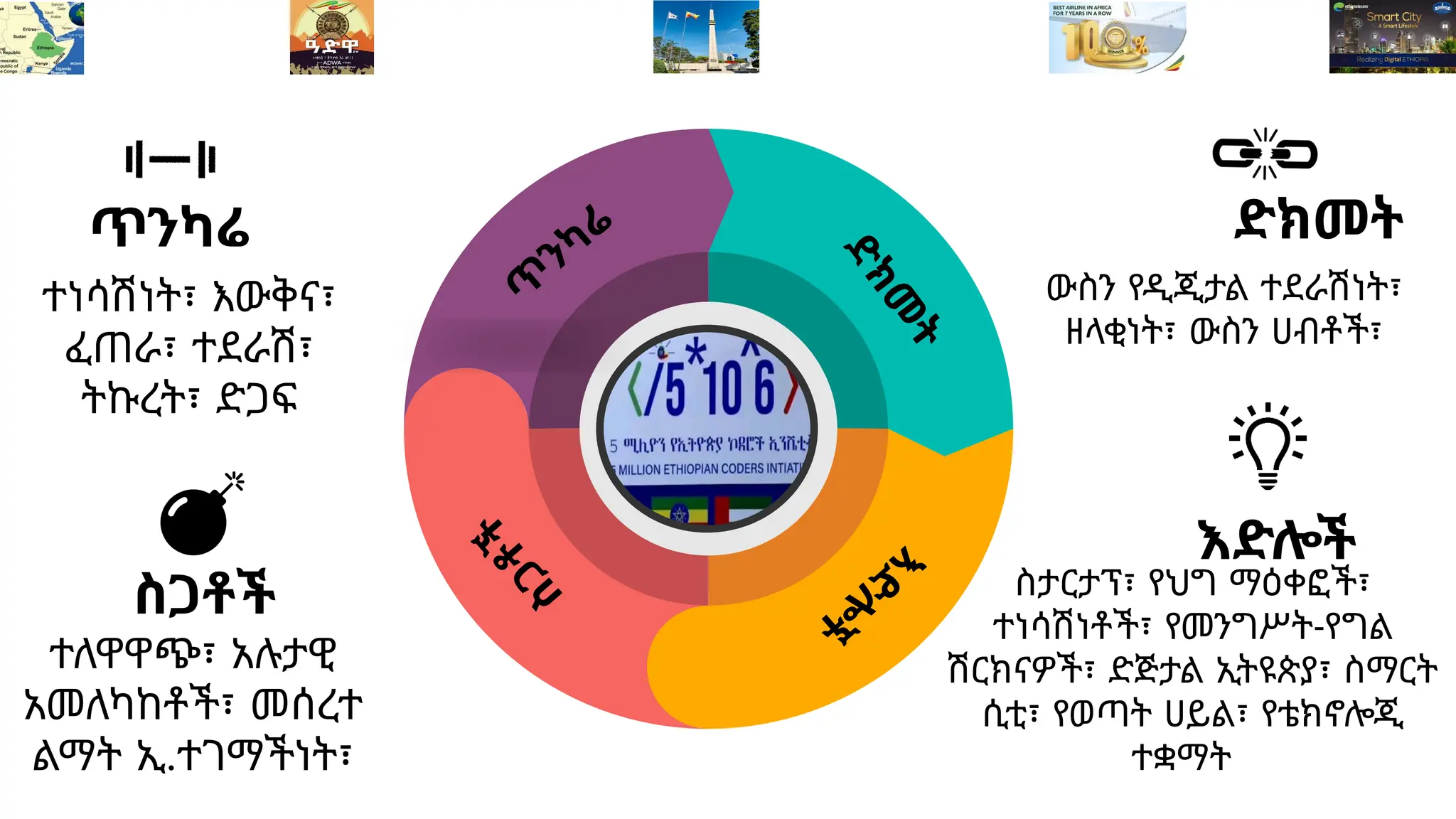 Ethio Coders (For All) Programming and Data science.pptx