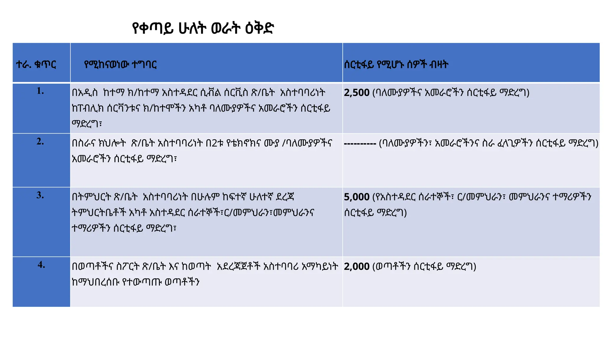 Ethio Coders (For All) Programming and Data science.pptx