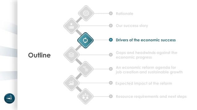 Ethiopian's Agenda Pathway to Prosperity | PPTX