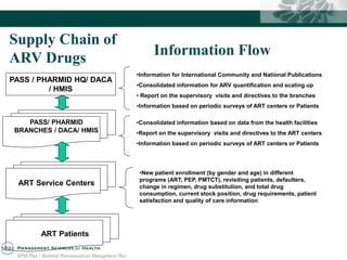 ethiopia.ppt for pharmacy students and delivery | PPT