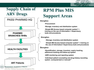 ethiopia.ppt for pharmacy students and delivery | PPT | Pharmaceutical ...