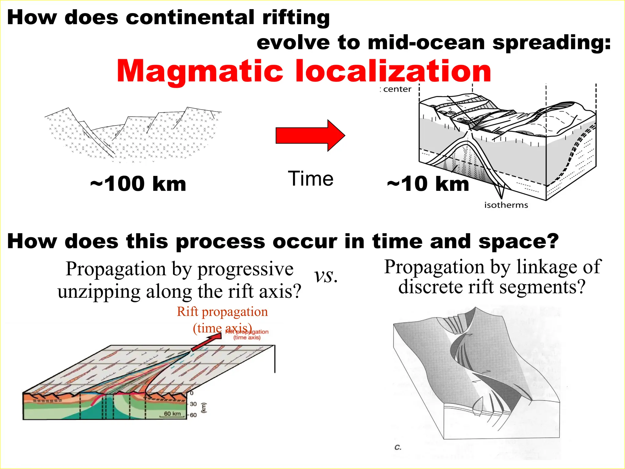 presentacion de la geologia Ethiopia Beijing | PPT