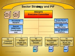 Rural Economic Development and Food Security Sector Working Group—RED ...